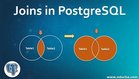 Joins In Postgresql Learn 5 Amazing Types Of Joins In Postgresql
