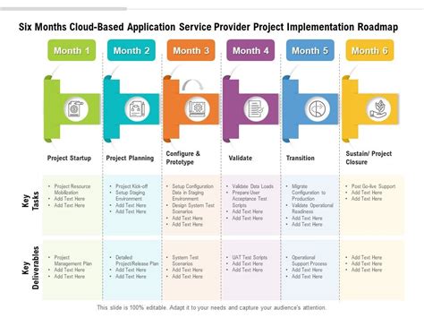 Six Months Cloud Based Application Service Provider Project Implementation Roadmap Guidelines
