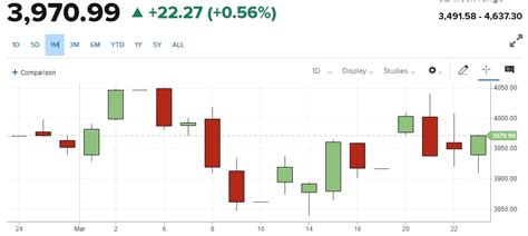 The Worst Stock Market Ever Traders Blog