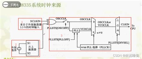 F28335时钟系统28335时钟配置 Csdn博客