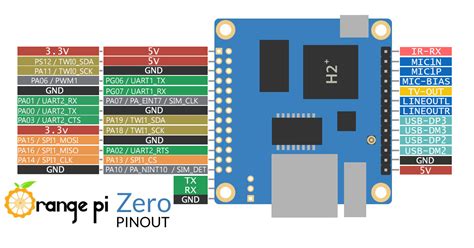 Hello GPIO