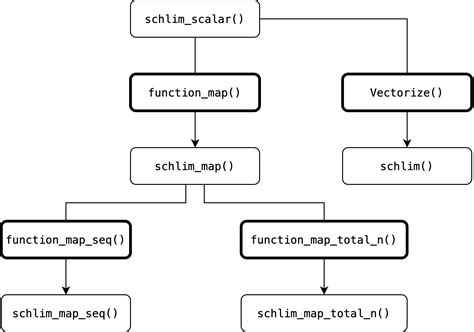 Implementing Consistency Tests • Scrutiny