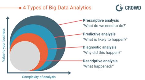 The 4 Types Of Data Analytics The It Paw