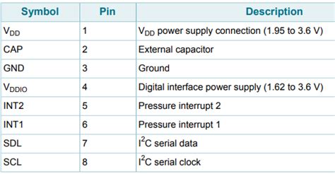 Mpl3115a2 Pressure Sensor Datasheet Pinout And Schematic