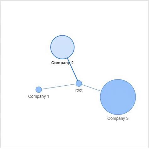 Networkx Python