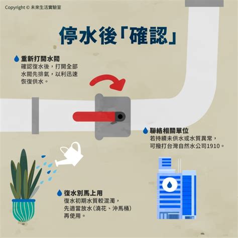 停水、限水怎麼辦？缺水期3步驟正確用水，從儲水到復水都有訣竅－esg永續台灣
