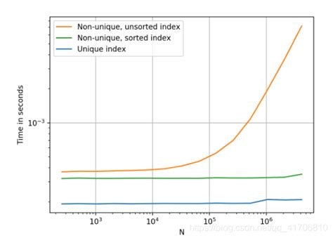 Pandas的索引index的用途（十一）pandas 指定index的意义 Csdn博客