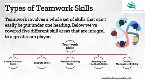Team Work Key To Success PPT