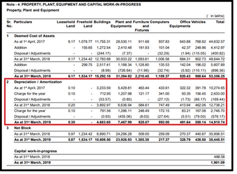 blog 122 decoding fixed asset schedule part 2 finnacleshahclasses