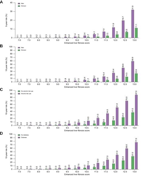 Erratum To Enhanced Liver Fibrosis® Test Predicts Liver Related