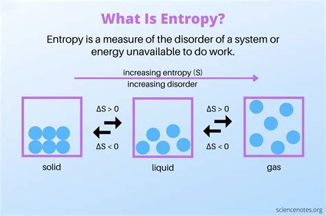Entropy