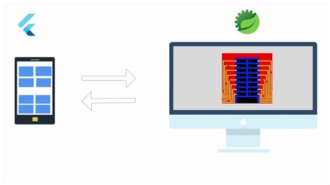 Connecting Flutter With Spring Boot Rest Api Part 5 Introduction To
