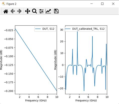 TRL Calibration Fails With Ideals Argument Issue 889 Scikit Rf