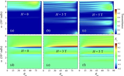 Figure 3 From Magnetic Field Controlled Anomalous Refraction In Doped