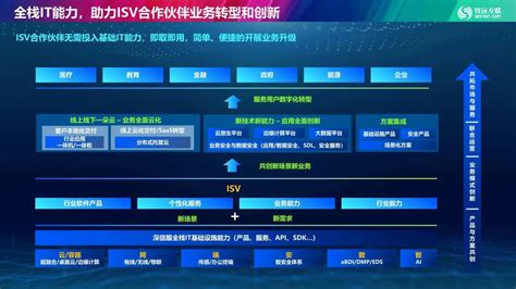 致远互联与深信服发布联合解决方案，共建企业数智化新基座 墨天轮