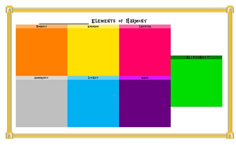 Seven Elements Meme By Diana173076 On Deviantart