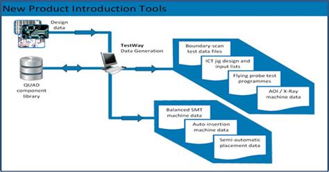 Testway Express Dfx Test And Npi Software Accelonix