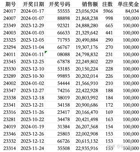 排列五的一些思考 知乎