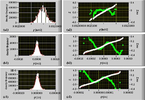 3 6 Density Frequency Graphs 1 And Normal Probability Graphs 2 Of Download Scientific