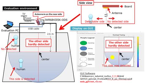 IWR ISK ODS Detection Problem For IWR ODS Sensors Forum Sensors TI E E Support Forums