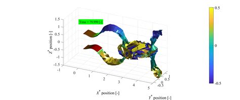 GitHub KRproject Tech FSI By FEM And UVLM Fluid Structure Interaction Analysis Using FEM And UVLM
