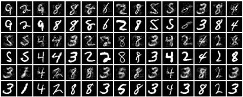 Reconstructions From A Model Trained For 10 4 Epochs On Mnist With
