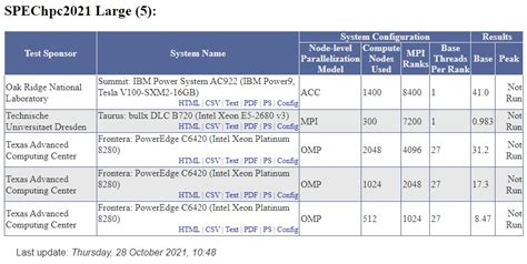 Real World HPC Gets The Benchmark It Deserves