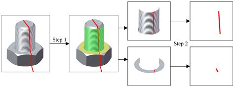 Vision Based Real Time Bolt Loosening Detection By Identifying Anti