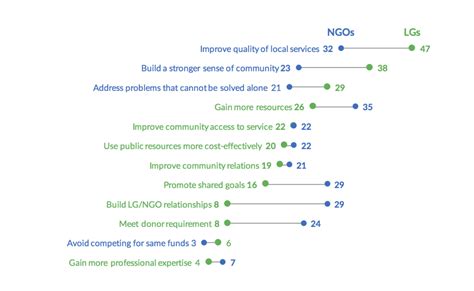 Remake Paired Bar Chart Policyviz