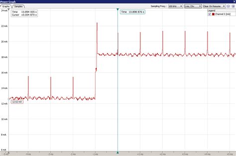 Power Profiling J Link