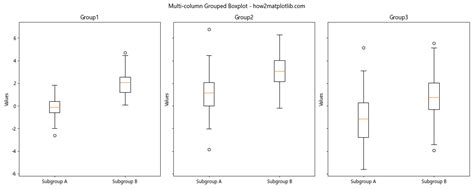 Matplotlib