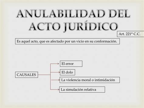 Ppt Nulidad E Inexistencia Del Acto JurÍdico Powerpoint Presentation