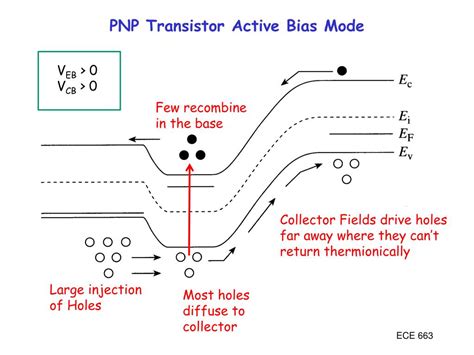 Ppt Transistor Switch Amplifier A 3 Terminal Device Powerpoint
