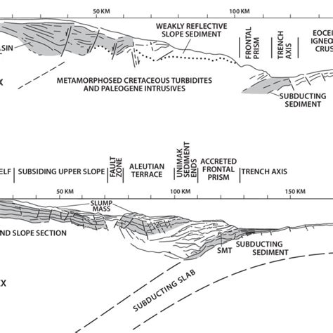 Line Drawings Of Prestack Depth Migrated Seismic Images In The