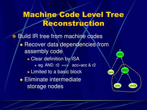 Ppt Macro Instruction Synthesis For Embedded Processors Powerpoint