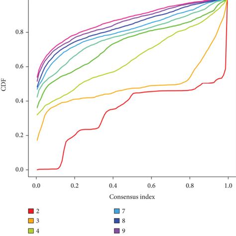 Construction And Assessment Of Sclc Subtypes Based On Immune Related