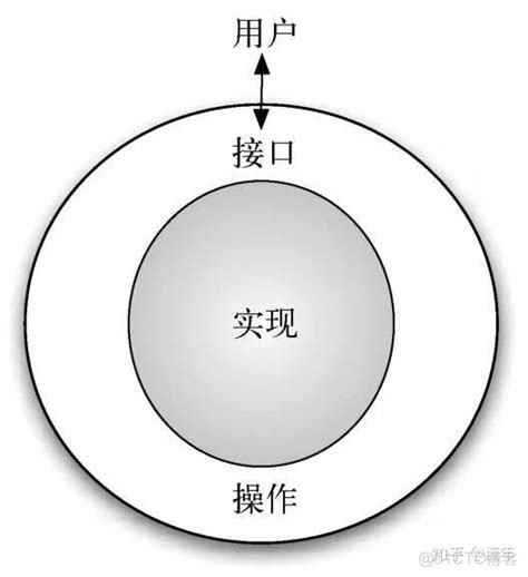 Python数据结构与算法pdf Python数据结构与算法分析pdfmob6454cc6a68aa的技术博客51cto博客