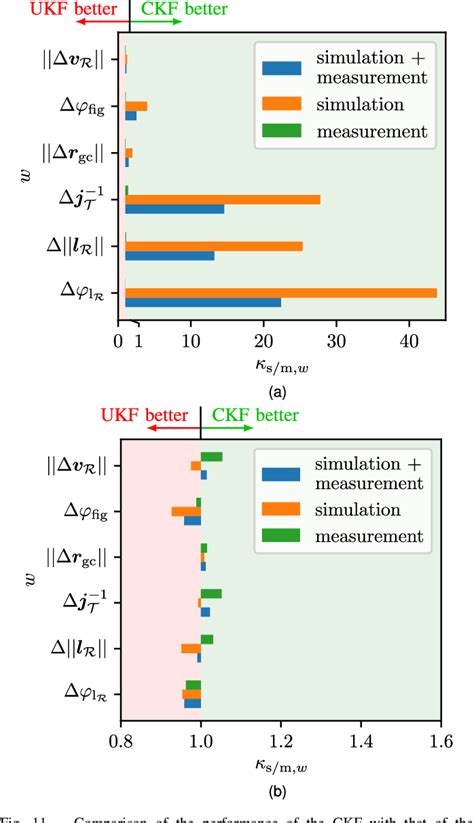 Figure 11 From Motion Parameter Estimation Of Free Floating Space