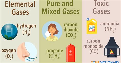 Examples Of Gases Different Types Explained Yourdictionary