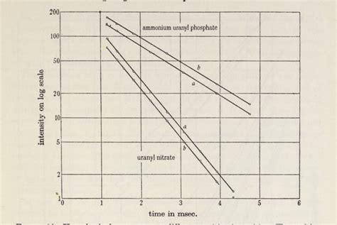 Table 1 From The Phosphorescence Of Various Solids Semantic Scholar