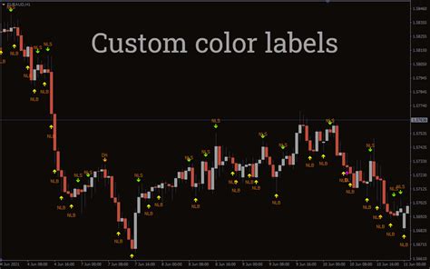 My Price Action Indicator For Mt4 Download Free 58 Off