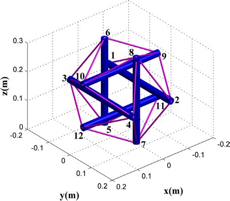 A Rigid Flexible Tensegrity Structure Download Scientific Diagram