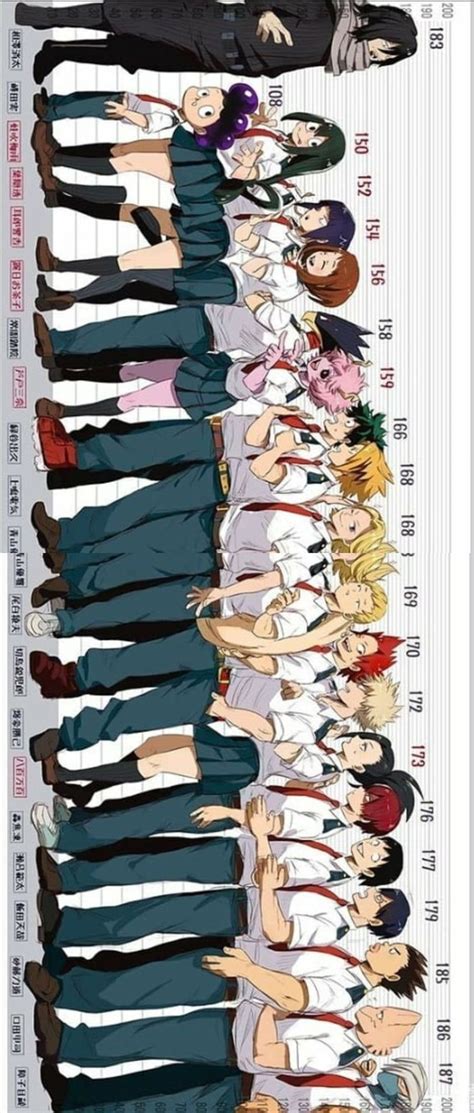 Bnha Class 1a Height Chart