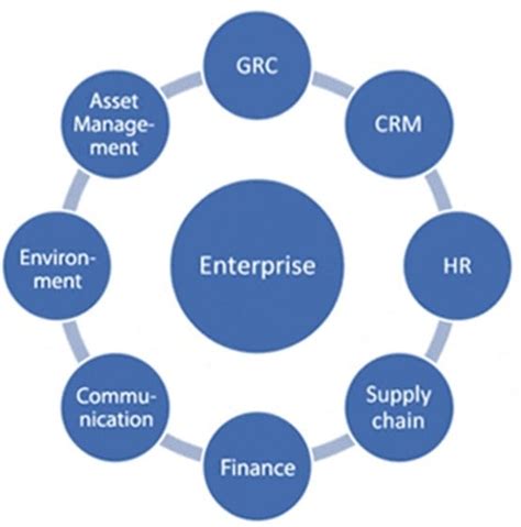 Mobile App Integration Solution