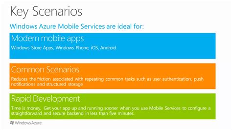 building cross platform mobile apps with windows azure mobile services