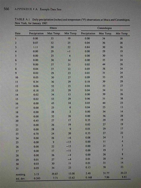 Solved This Is For Statistical Meteorologyagain Using The