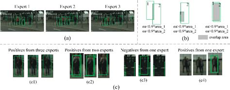 figure 3 from source free unsupervised cross domain pedestrian