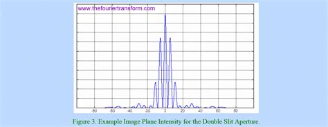 the double slit experiment the physics detective
