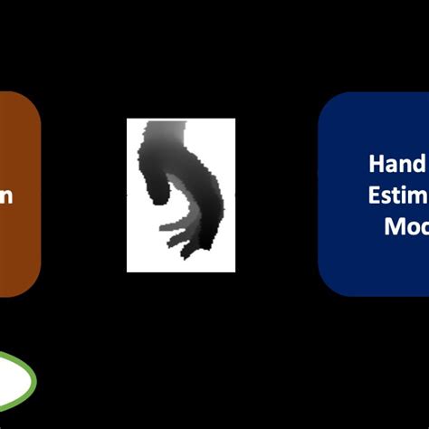 overview of the proposed dggan dggan consists of two modules a