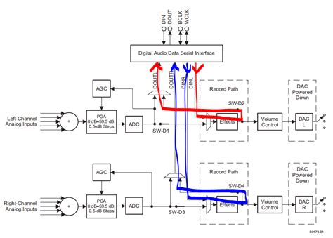 TLV AIC Loopback Test Audio Forum Audio TI E E Support Forums